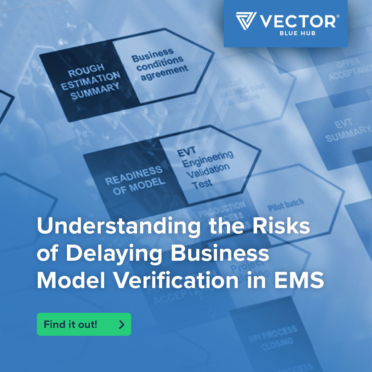 Understanding the Risks of Delaying Business Model Verification in EMS ...